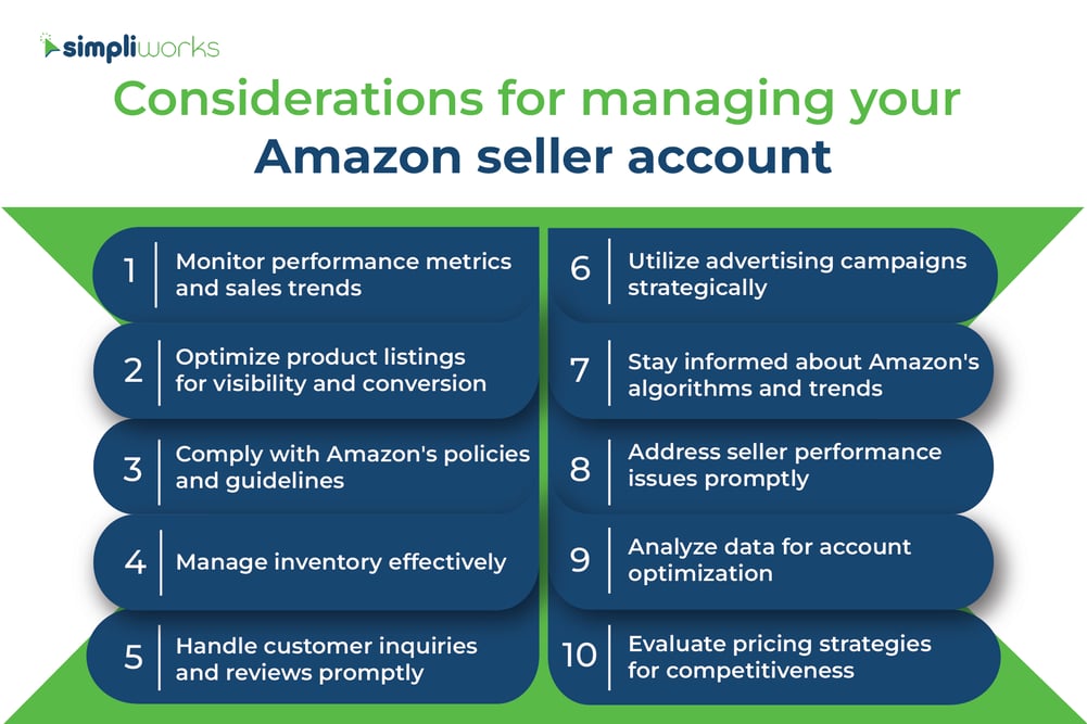 10 Proven Steps for Profitable Amazon Account Management