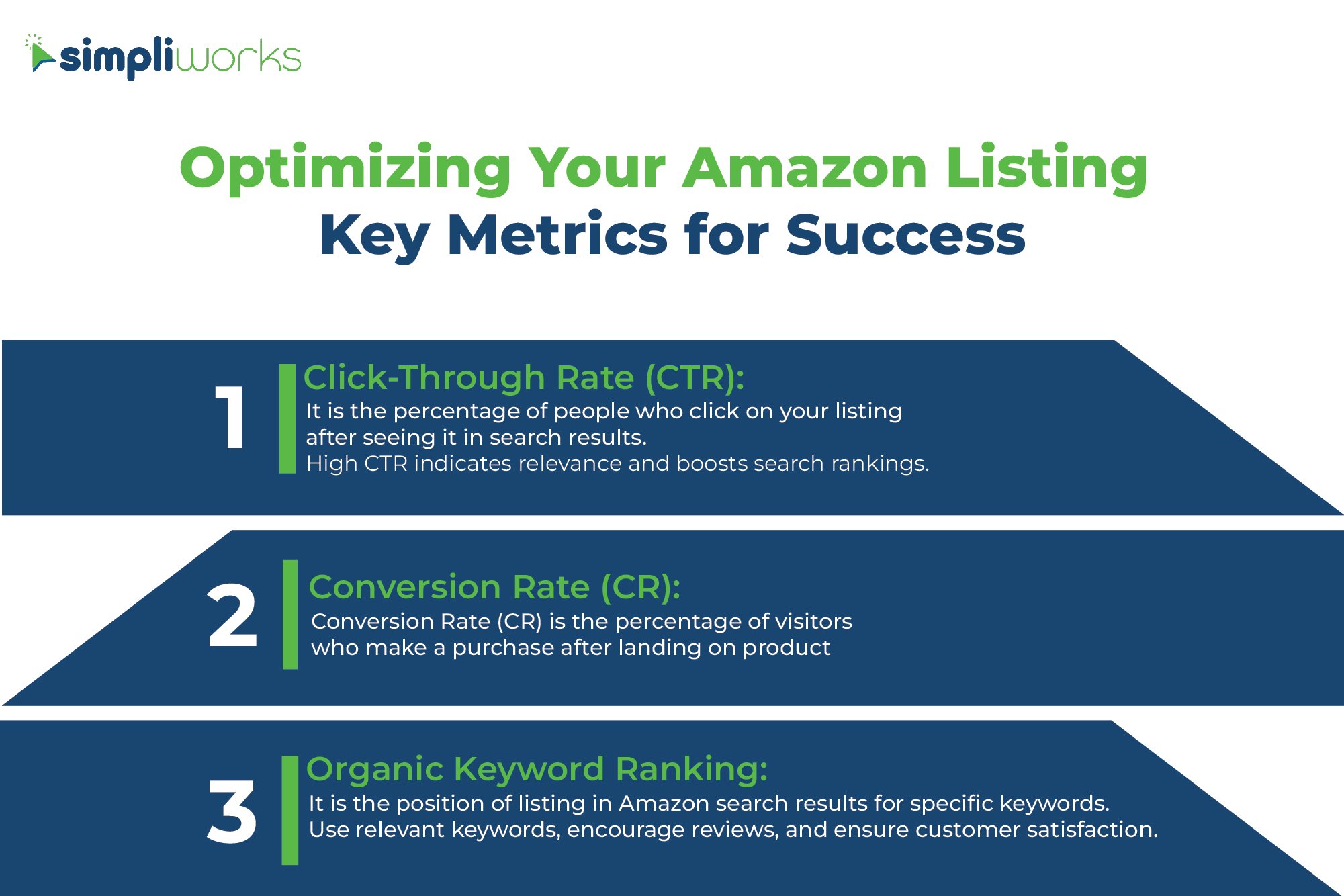 How to Measure the Performance of Amazon Listing Optimization?