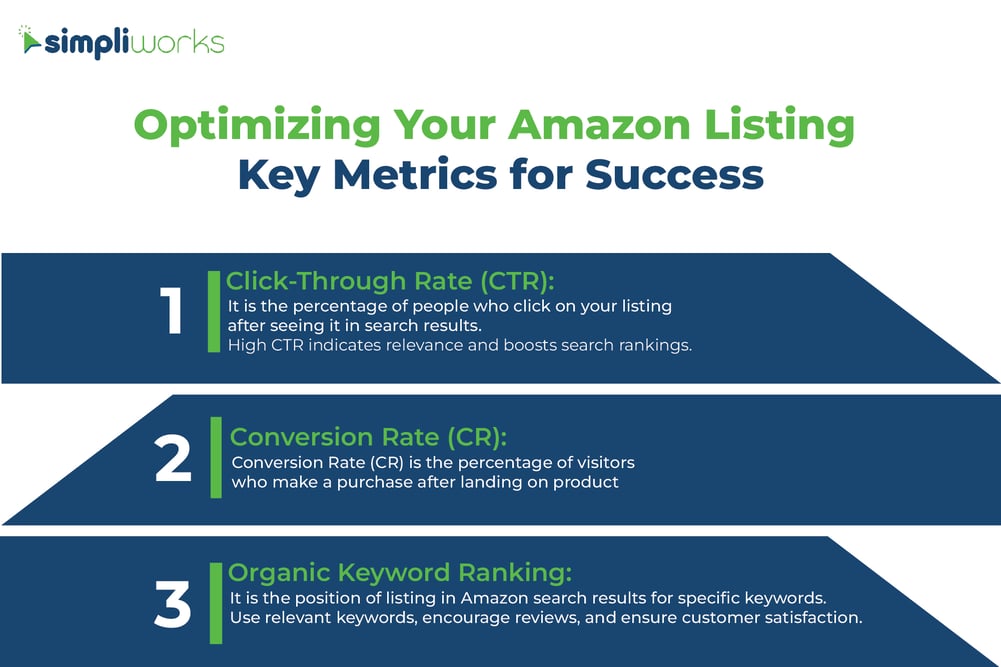 How to Measure the Performance of Amazon Listing Optimization?